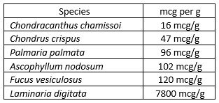 3 Iodine Health Benefits You Can’t Live Without